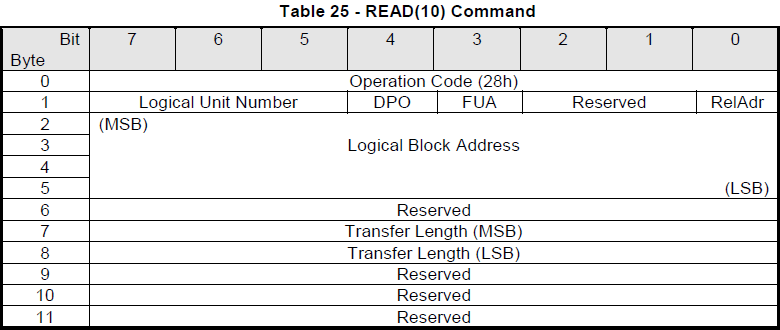 基于STM32F103的USB学习笔记35 - Mass Storage之SCSI命令_scsi 0x23命令-CSDN博客