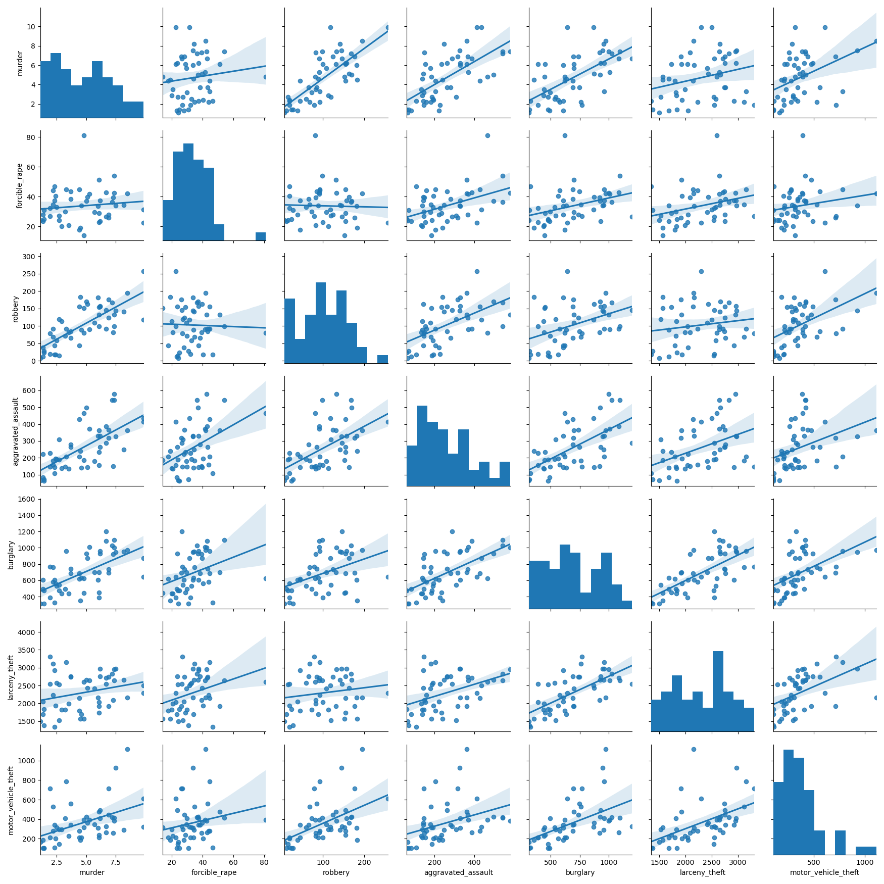seaborn绘制简单散点图矩阵_使用seaborn导入csv文件绘制矩形散点图-CSDN博客