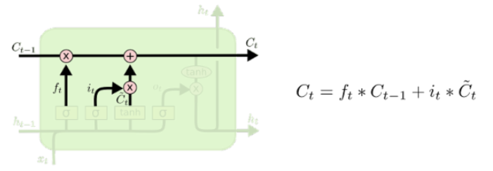 PyTorch的nn.LSTM使用说明-CSDN博客