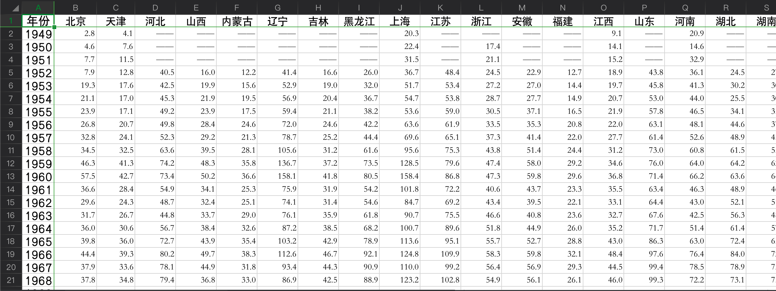 【Python学习】使用pandas和matplotlib分析1949-2016年中国各省市历年GDP数据_如何画图表示各个省份gdp多年间-CSDN博客