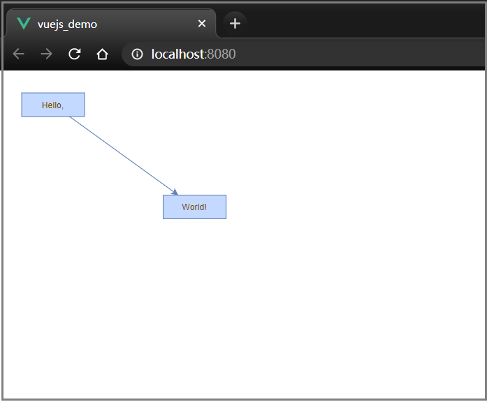 MxGraph从入门到精通之5：在Vue项目中使用MxGraph_mxgraph vue-CSDN博客