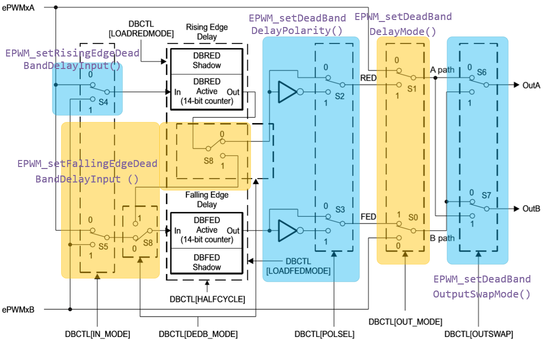 DSP TMS320F280049C之捕获eCAP(1) - 灰信网（软件开发博客聚合）