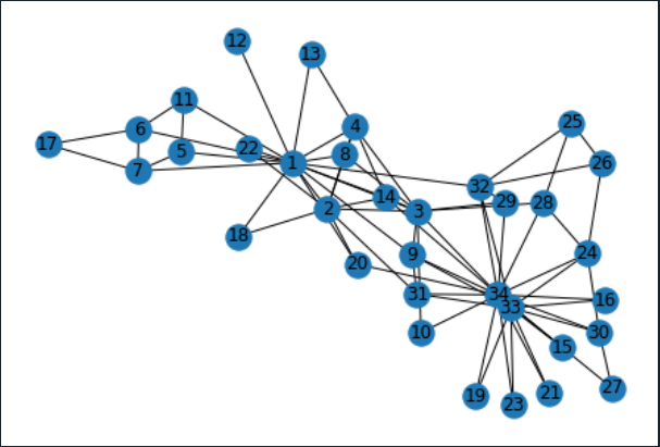（3-2）networkx之用graph绘制简单图_nx.graph-CSDN博客