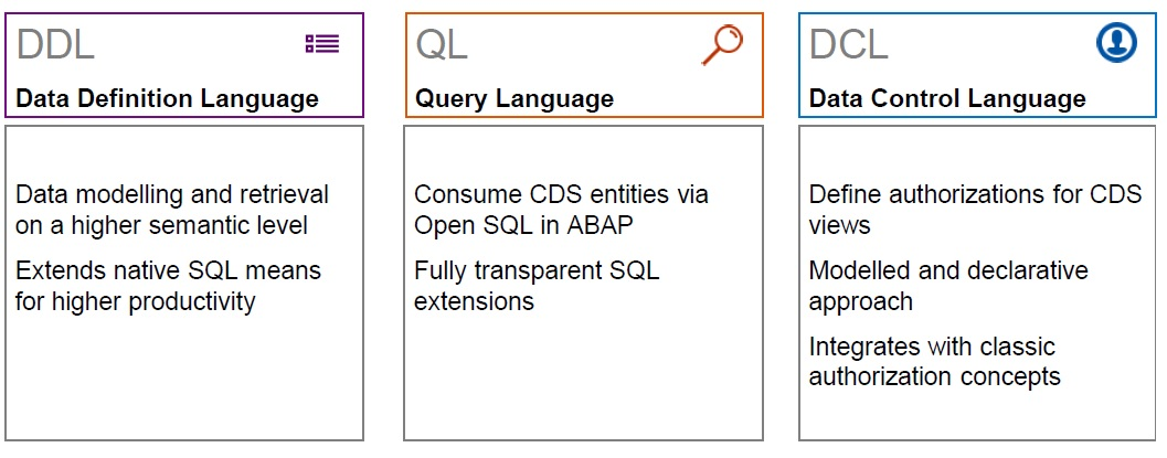 CDS View-Part 1 & Part 2介绍_cds 聚合视图 消费视图-CSDN博客