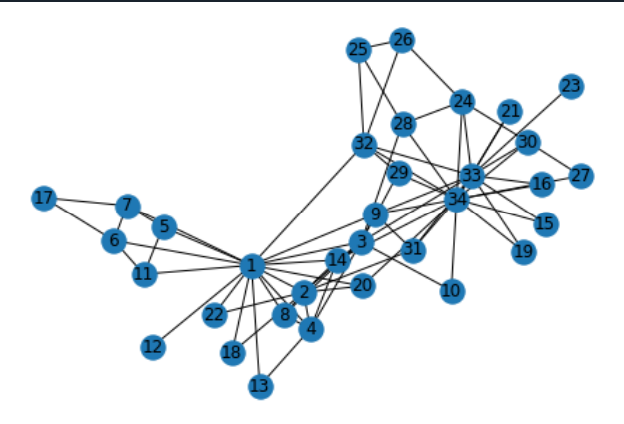 （3-2）networkx之用graph绘制简单图_nx.graph-CSDN博客