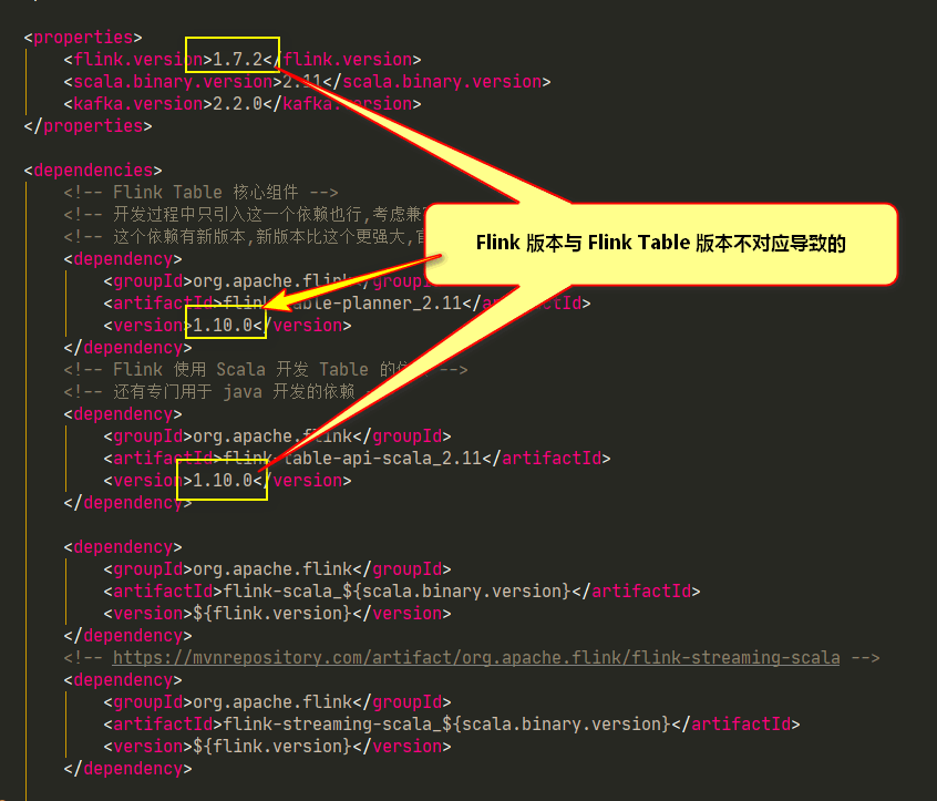 Flink Table 报错 java.lang.ClassNotFoundException: org.apache.flink.configuration.ReadableConfig ...