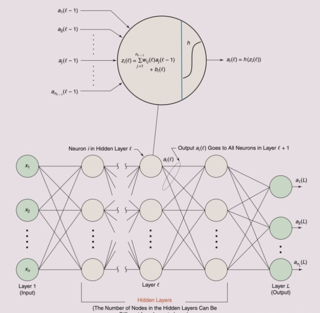 人脸图像特征提取方法（HOG、Dlib、CNN）简述_人脸特征提取方法-CSDN博客