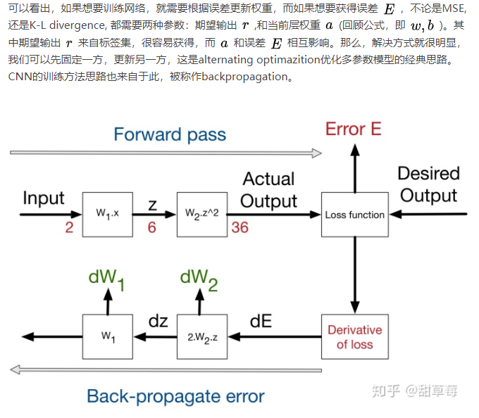 人脸图像特征提取方法（HOG、Dlib、CNN）简述_人脸特征提取方法-CSDN博客
