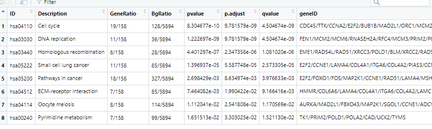 pathview包绘制富集的kegg图_kegg 批量绘制map图-CSDN博客
