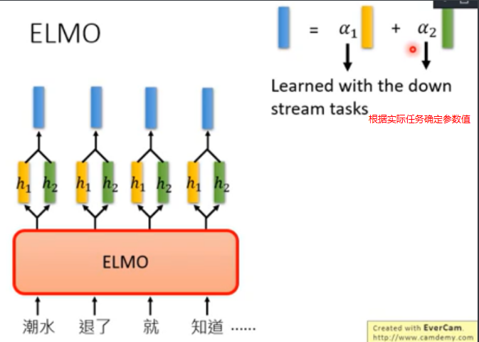 LSTM结构与Elmo网络结构_不犹豫～不后悔的博客-CSDN博客_elmo 网络结构