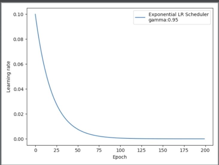 Pytorch-学习率调整策略Scheduler_pytorch代码如何修改epoch-CSDN博客