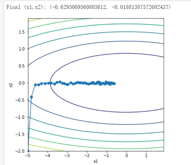 深度学习——优化算法细谈（梯度下降/随机梯度下降/小批量梯度下降/动量法/Adagrad/RMSprop/Adadealt/Adam）及时实现_bp神经网络 鸢尾花分类 python 随机梯度 ...