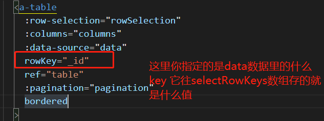 ant-design-vue 如何在table表格外的按钮实现全选, 反选功能_antdesign vue table 全选反选-CSDN博客
