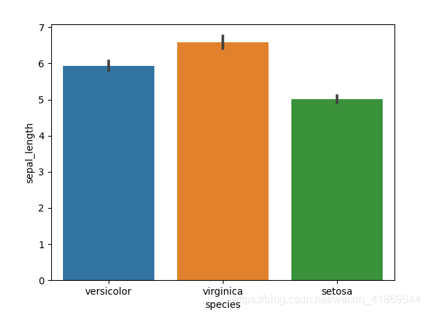 Python画柱形图之seabornpython Seaborn 柱状图 Csdn博客