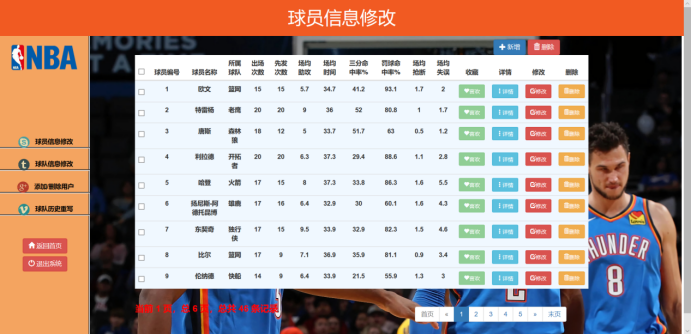 NBA球星管理系统(Spring+SpringMVC+Mybatis) 2.0版本_闪电蛙的博客-CSDN博客_nba球员管理系统