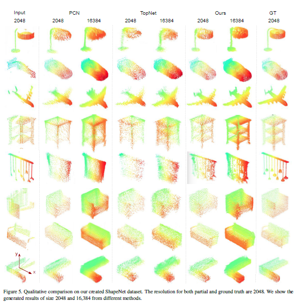 论文笔记 - Cascaded Refinement Network for Point Cloud Completion - 2020 CVPR-CSDN博客