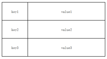 redis的数据类型(value的数据类型，key的数据类型都是string类型)_redis中value被转换成了string-CSDN博客