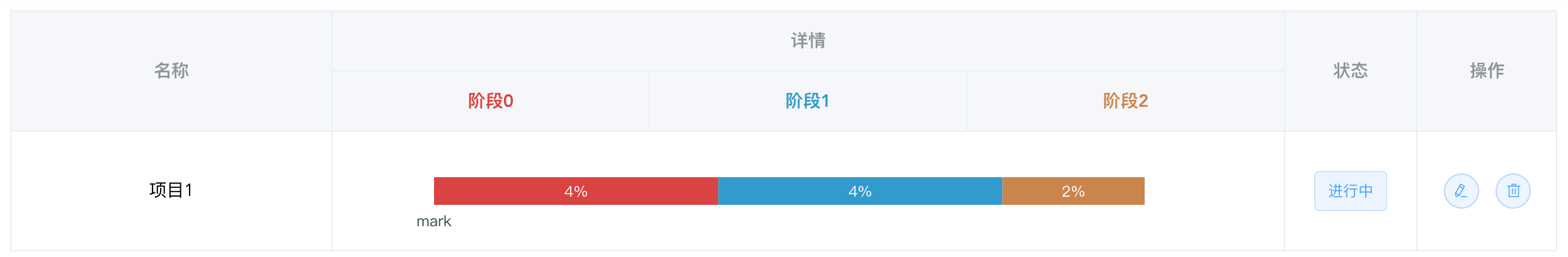 vue：表格中嵌入echarts实现进度条展示_vue中 进度条小方块显示-CSDN博客
