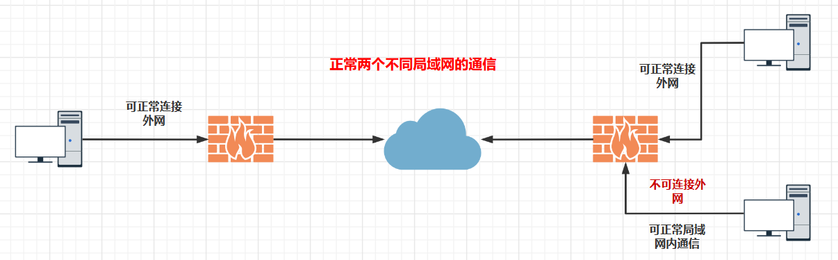 利用Metasploit Framework（msf）进行内网（域）渗透_msf内网攻击-CSDN博客