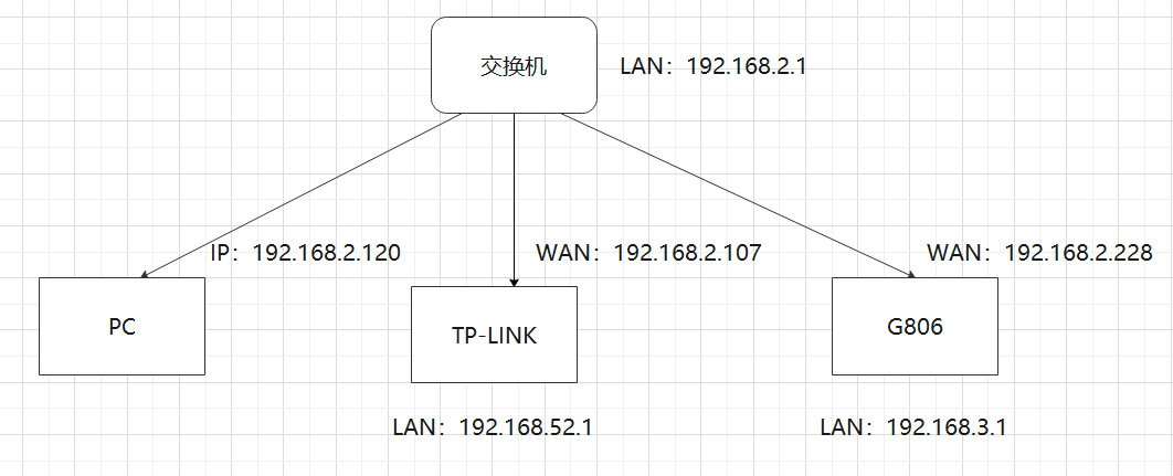 工业级4G工业路由器USR-G806与TP-LINK实现局域网中L2TP over Ipsec连接_usr-g806w sta-CSDN博客