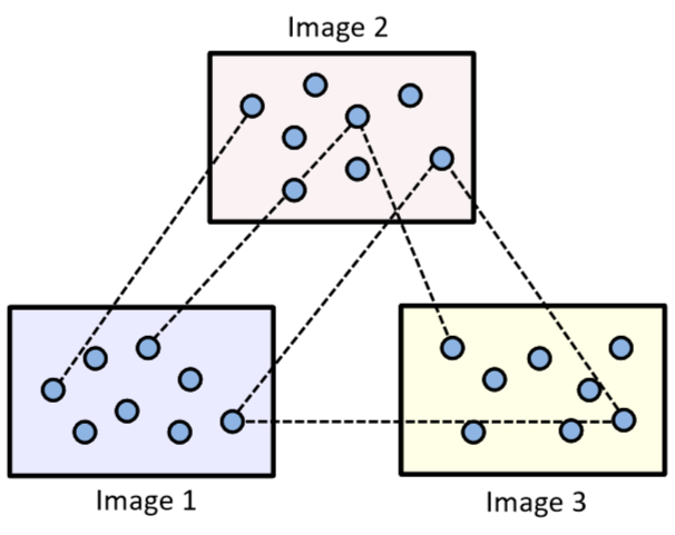 笔记-多视图几何、三维构建-CSDN博客