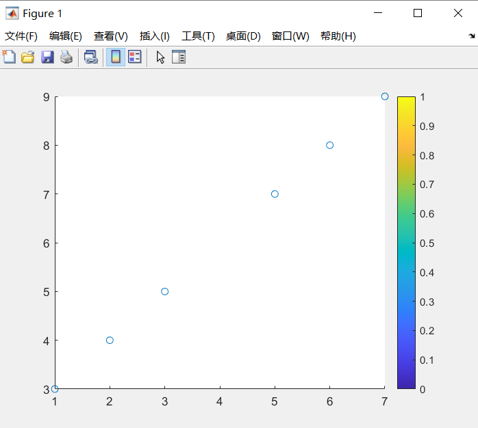 Matlab:二维图（线图、条形图和散点图）_Mokklo的博客-CSDN博客_matlab点线图