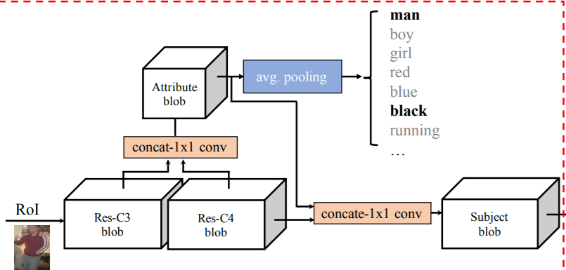 REC论文阅读(一)：MAttNet-CSDN博客
