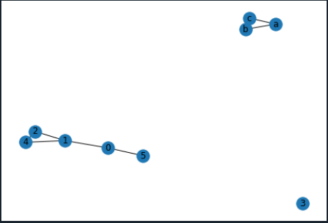 （3-2）networkx之用graph绘制简单图_nx.graph-CSDN博客