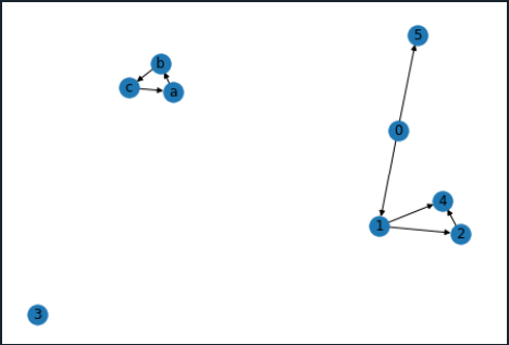 （3-2）networkx之用graph绘制简单图_nx.graph-CSDN博客