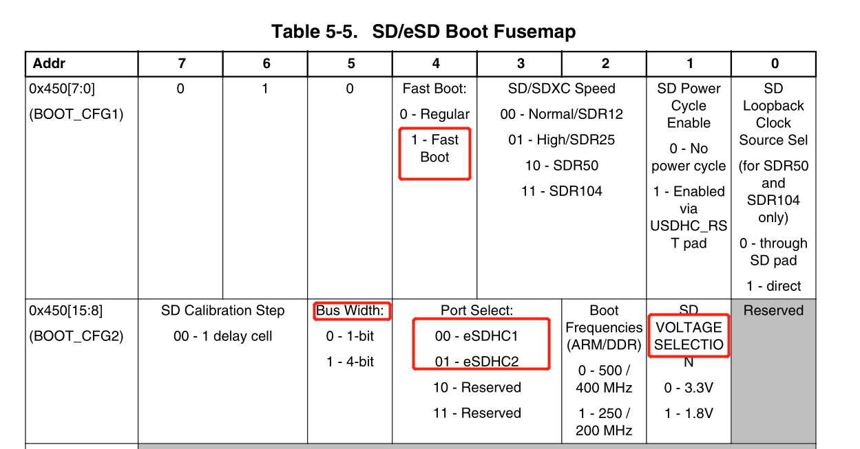 【imx6ul】imx6ul上电boot rom启动过程_imx6 片内rom-CSDN博客
