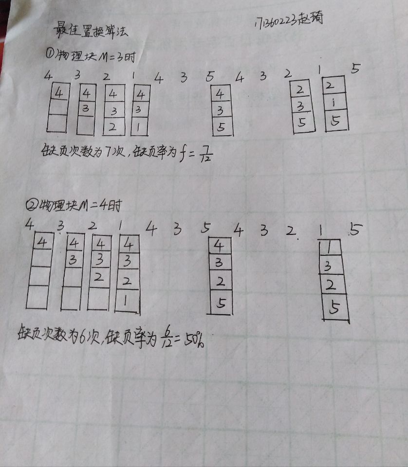 【操作系统】页面置换算法 页面走向怎么计算 Csdn博客