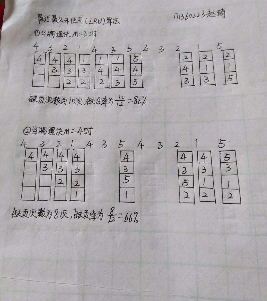 【操作系统】页面置换算法页面走向怎么计算 Csdn博客 