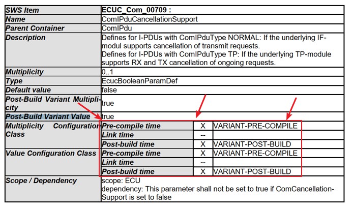 PostBuild, Precompile, Linktime in AUTOSAR configuration - Programmer Sought