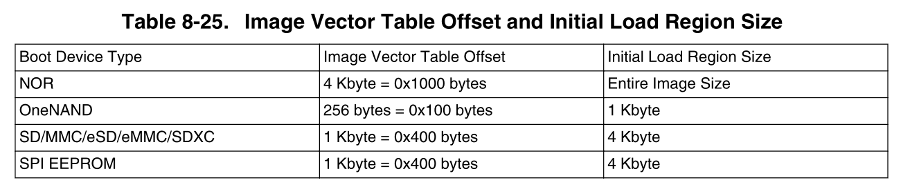 【imx6ul】imx6ul上电boot rom启动过程_imx6 片内rom-CSDN博客