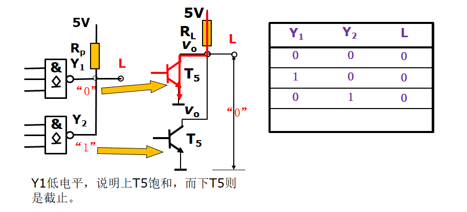 （七）【数电】（门电路）TTL集成门电路-CSDN博客