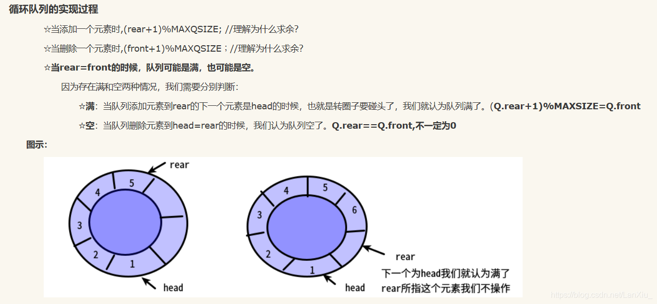 『西工大 数据结构 Noj』 009 循环队列严330 『西北工业大学』数据结构循环队列严330 Csdn博客