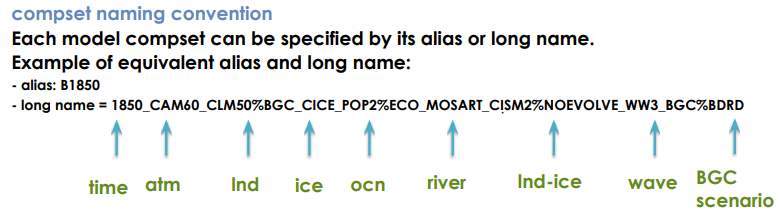 CESM笔记——compset命名规则_cesm compset-CSDN博客