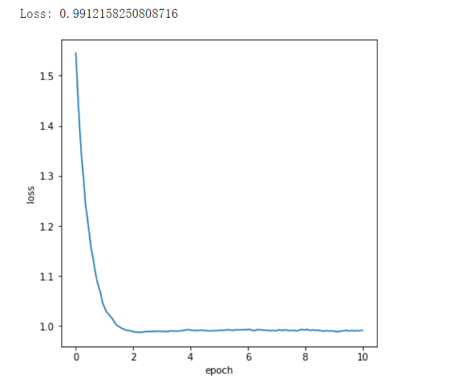 深度学习——优化算法细谈（梯度下降/随机梯度下降/小批量梯度下降/动量法/Adagrad/RMSprop/Adadealt/Adam）及时实现_bp神经网络 鸢尾花分类 python 随机梯度 ...