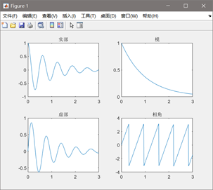 MATLAB描述常用信号_矩形脉冲信号在matlab中可用rectpuls函数产生,其语句格式为:y=rectpuls(t,w-CSDN博客