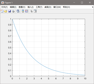 MATLAB描述常用信号_矩形脉冲信号在matlab中可用rectpuls函数产生,其语句格式为:y=rectpuls(t,w-CSDN博客