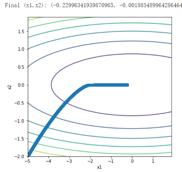 深度学习——优化算法细谈（梯度下降/随机梯度下降/小批量梯度下降/动量法/Adagrad/RMSprop/Adadealt/Adam）及时实现_bp神经网络 鸢尾花分类 python 随机梯度 ...