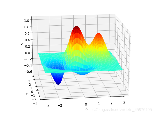 Python Matplotlib 绘制3d曲面图python三维曲面图 Csdn博客