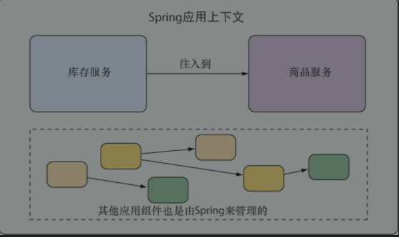 Spring实战第五版（中文版）学习笔记-第一章 Spring起步-CSDN博客