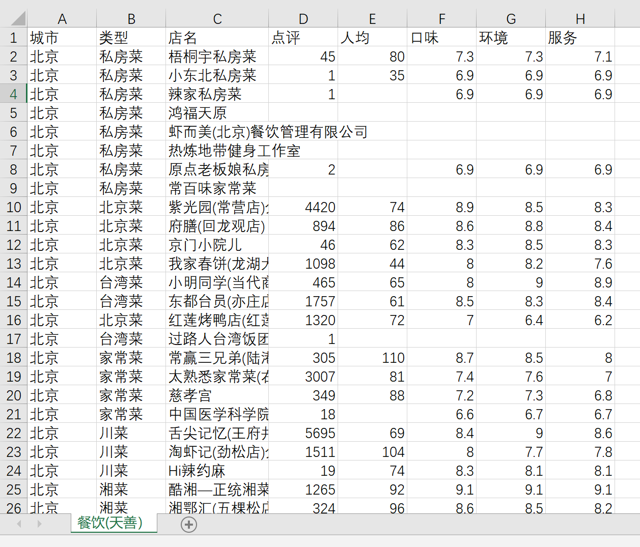 运用excel进行数据分析excel数据分析题 Csdn博客eoi 4629