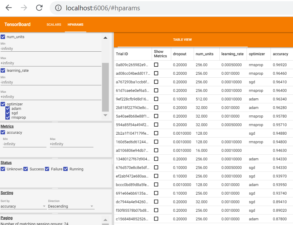 使用TensorBoard进行超参数优化_tensorboard可以记录超参设置吗-CSDN博客