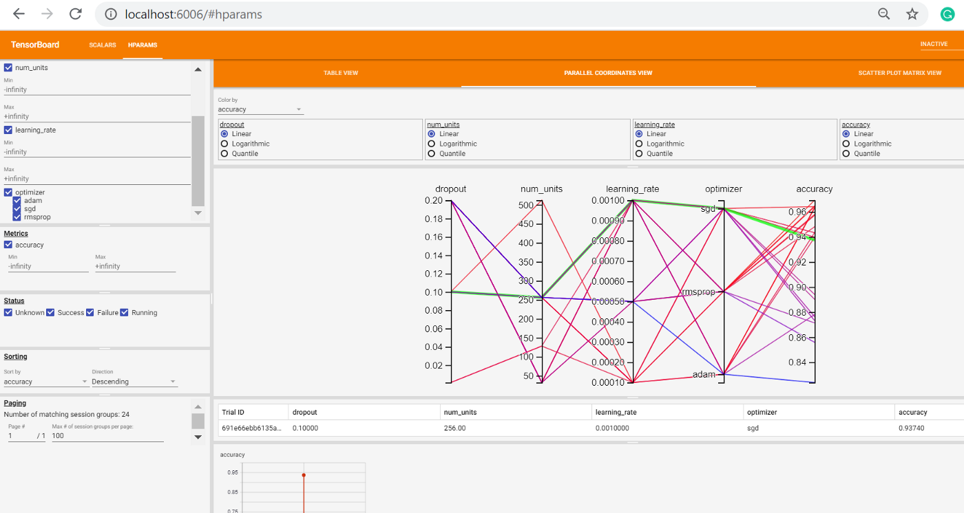 使用TensorBoard进行超参数优化_tensorboard可以记录超参设置吗-CSDN博客