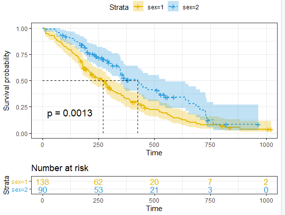 R语言---生存分析---笔记整理_生存分析 r-CSDN博客