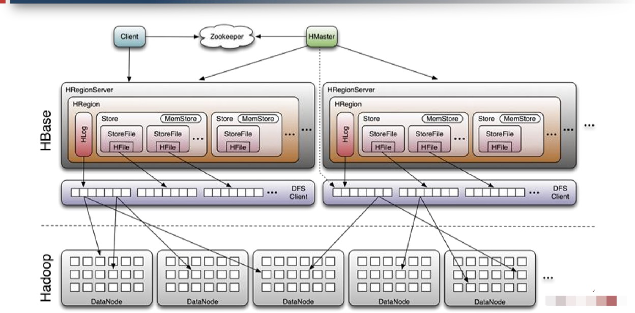分布式NewSQL数据库Hyperbase-CSDN博客