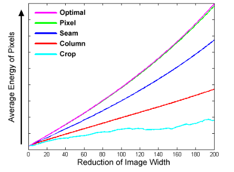 【图像处理】Seam Carving for Content-Aware Image Resizing_利用seam carving算法实现 ...