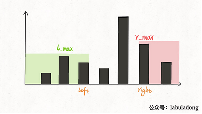 LeetCode42-接雨水-图解-四种解法-DP/双指针/单调栈/暴力-Java_接雨水leetcode-CSDN博客